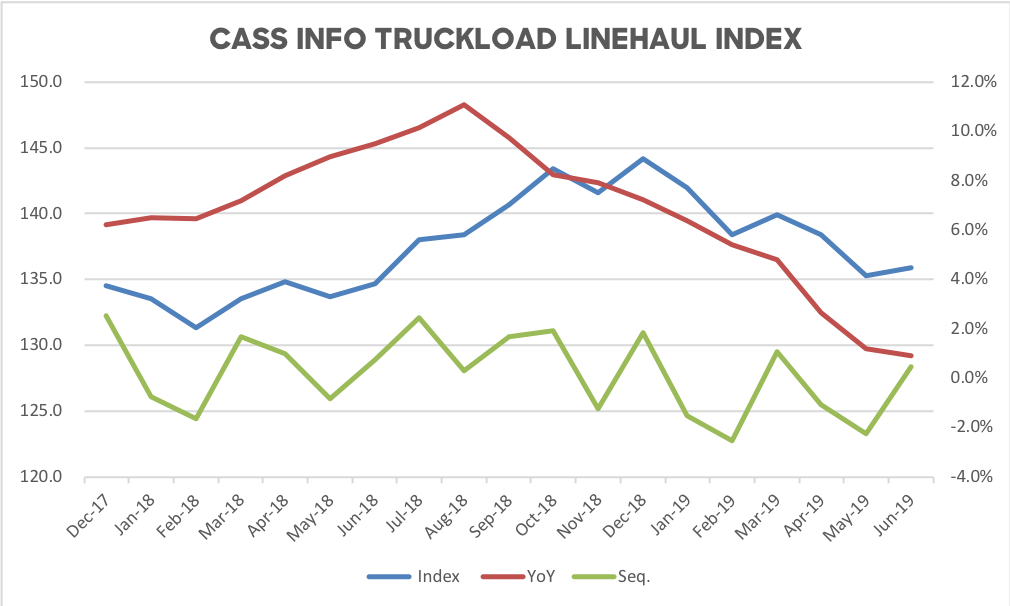 Loadsmart's Q2 2019 State of Truckload - Loadsmart