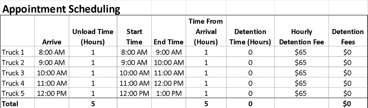 First Come, First Serve - Why It Makes You Last in Warehouse Efficiency