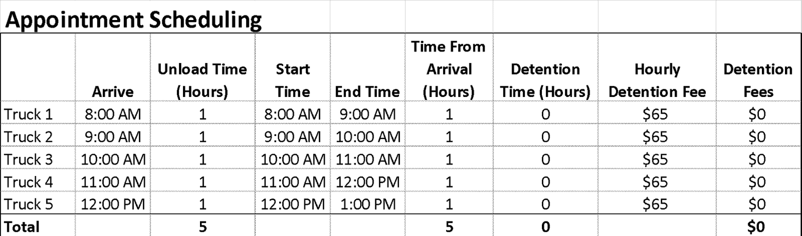 First Come, First Serve - Why It Makes You Last in Warehouse Efficiency