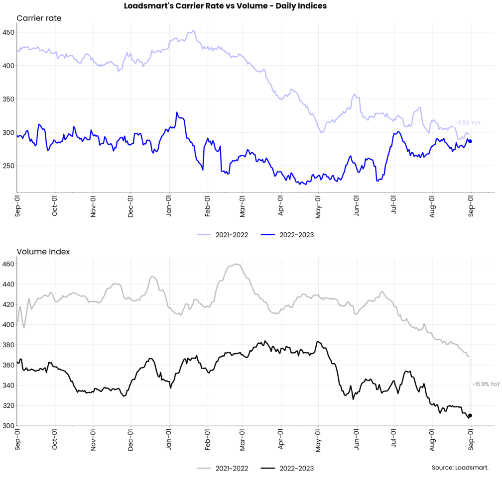 Loadsmart’s Look Ahead: An Analysis of Key Freight & Economic ...