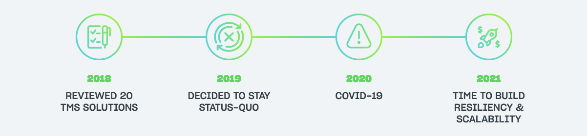 How Red Gold Modernizes Transportation Management with ShipperGuide TMS