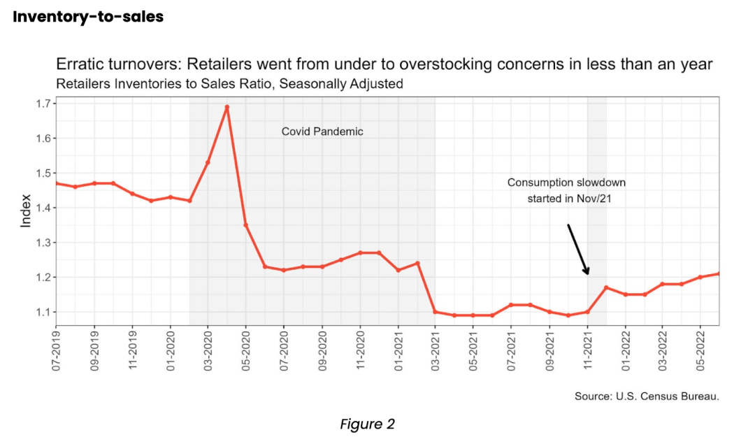 Inside Look: August's Analysis of Loadsmart's Data & Market Indices ...