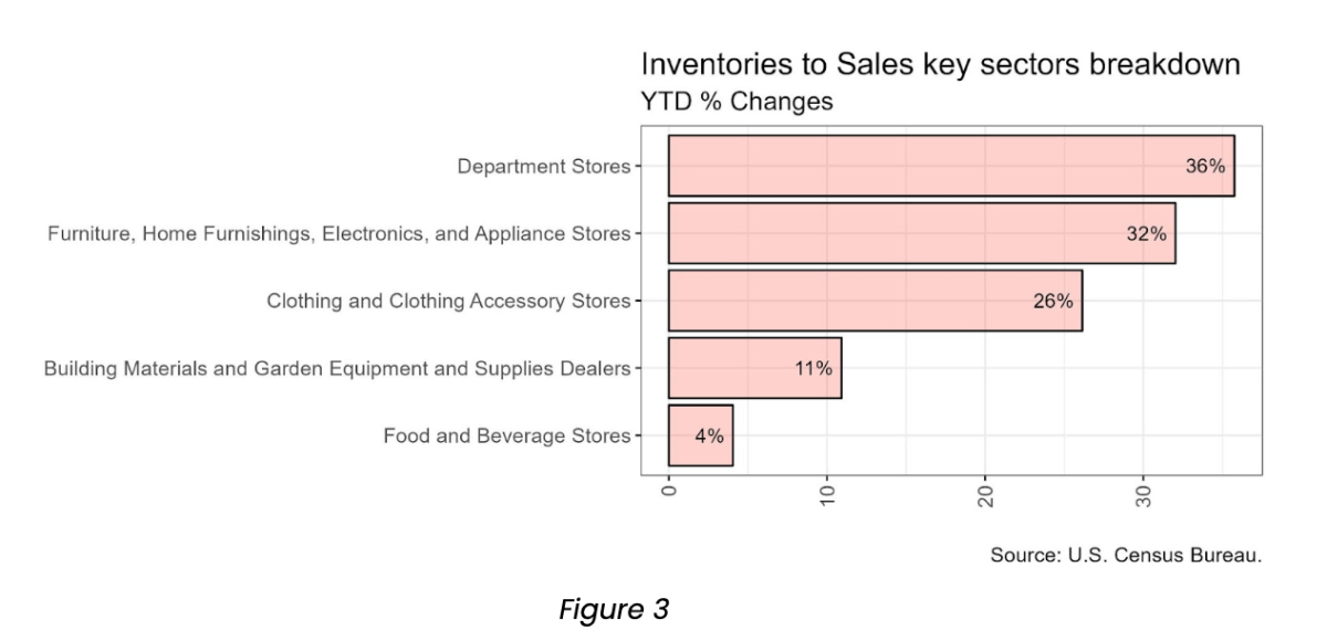 Inside Look: August's Analysis of Loadsmart's Data & Market Indices ...