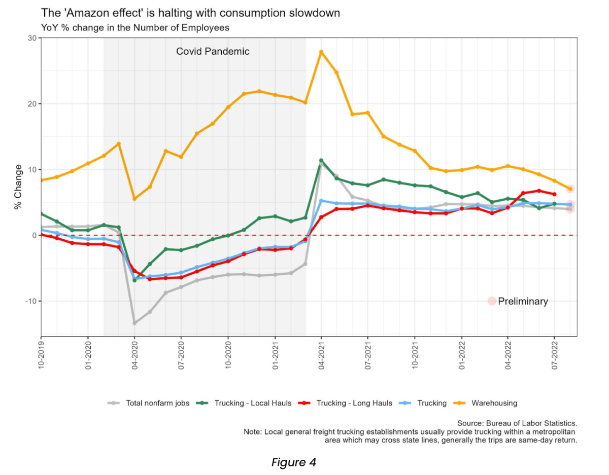Inside Look: August's Analysis of Loadsmart's Data & Market Indices ...