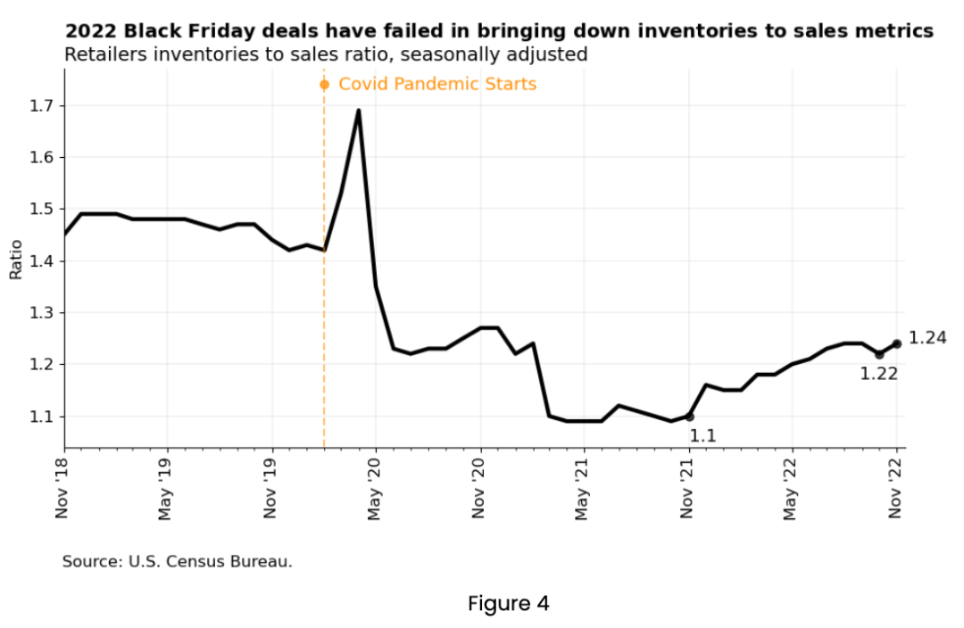 January's Inside Look: An Analysis of Loadsmart’s Data & Market Indices ...
