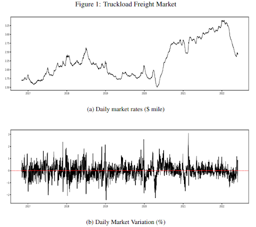 Measuring Volatility for the Full Truckload Spot Market - Loadsmart