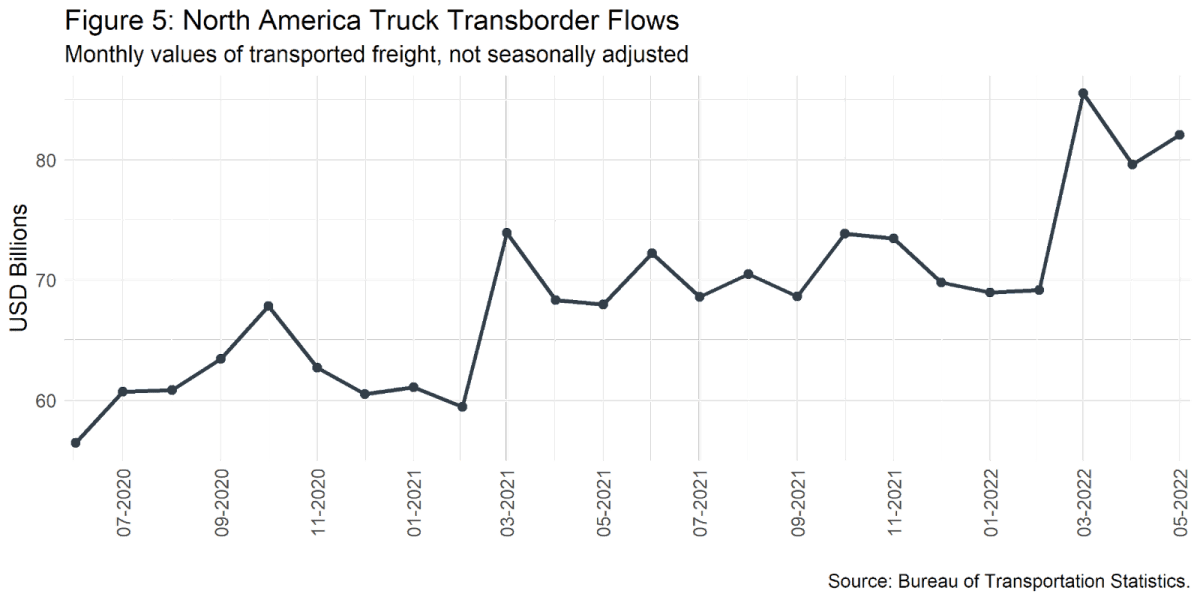 Inside Look: July's Analysis of Loadsmart's Data & Market Indices ...